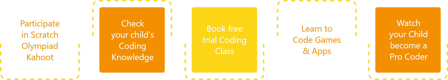 Scratch Coding Olympiad Kahoot | Apply & Win $1500 Worth Awards Scratch Coding Olympiad Kahoot | Apply & Win $1500 Worth Awards